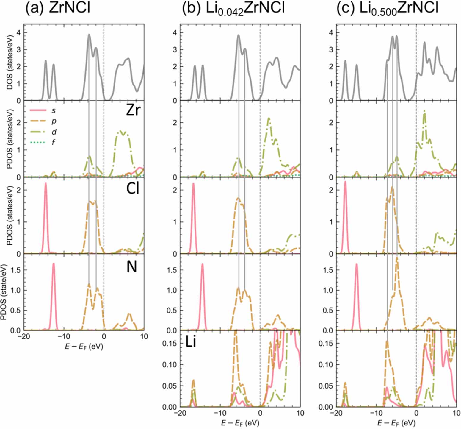 Crystal orbital overlap population based on all-electron ab initio ...