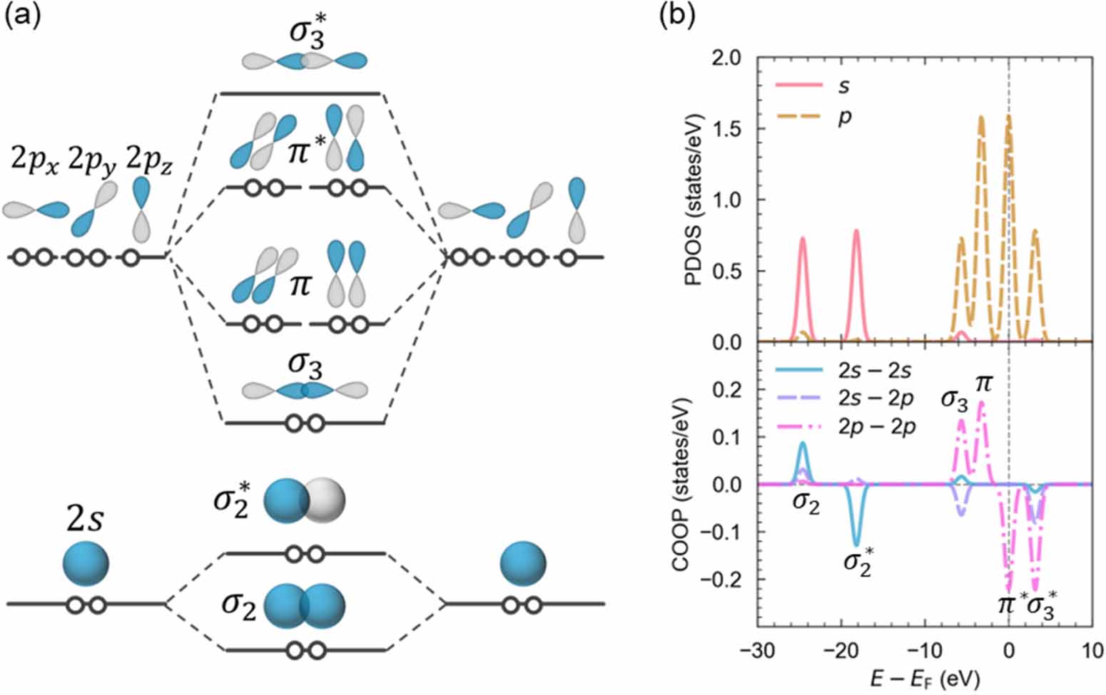 Crystal orbital overlap population based on all-electron ab initio ...