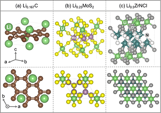 Crystal orbital overlap population based on all-electron ab initio ...