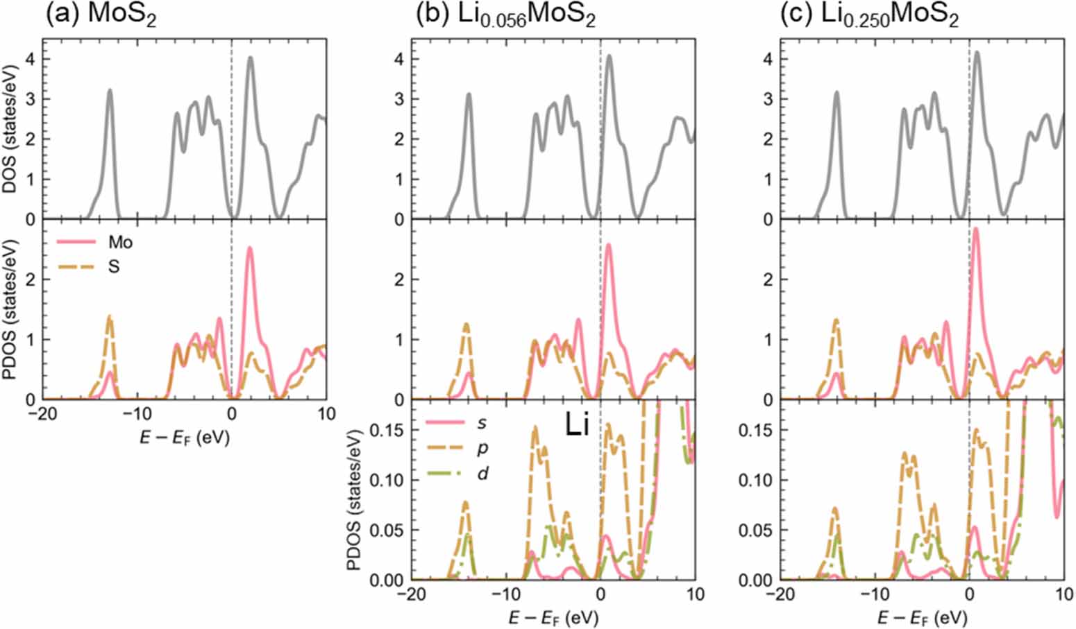 Crystal orbital overlap population based on all-electron ab initio ...