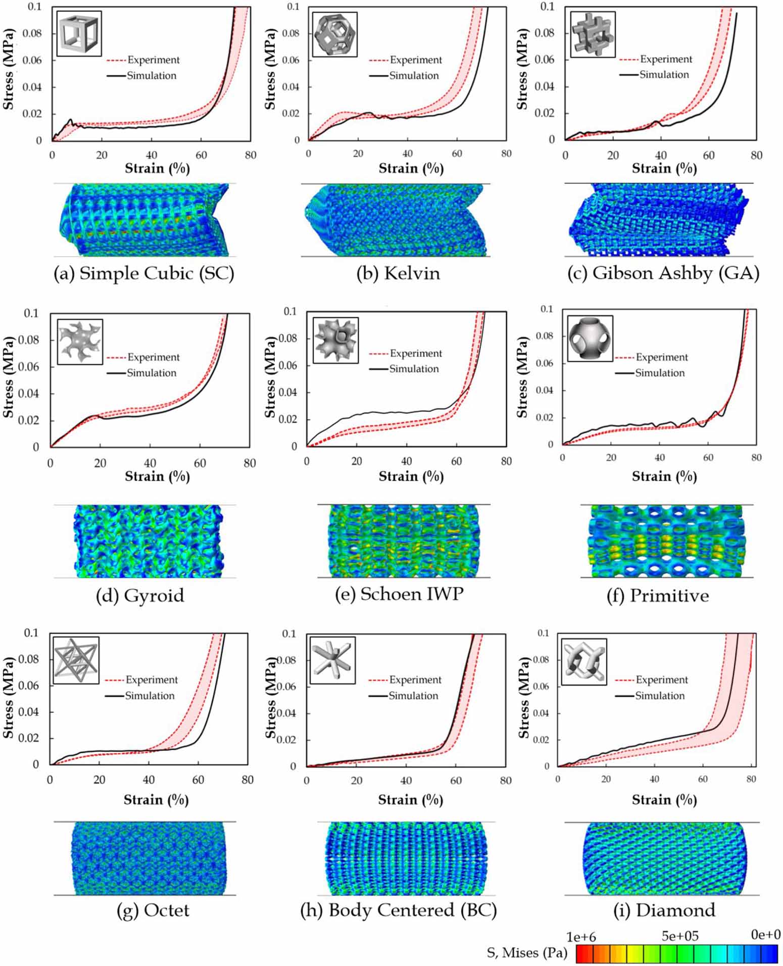 The role of unit cell topology in modulating the compaction response of ...