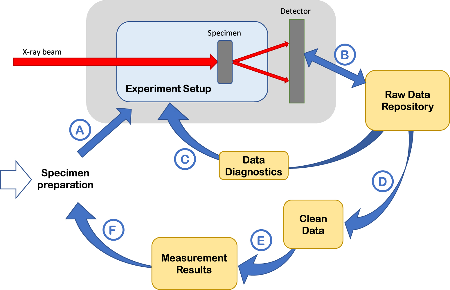 Roadmap on data-centric materials science - IOPscience