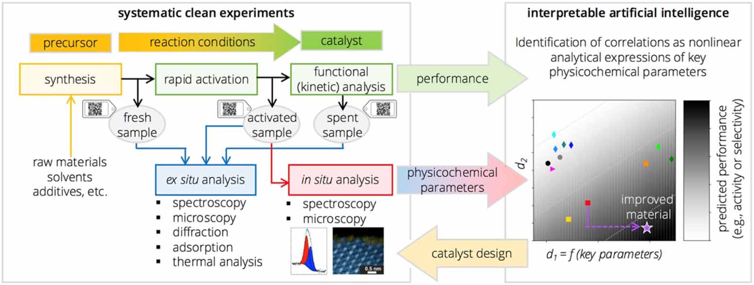 Roadmap on data-centric materials science - IOPscience