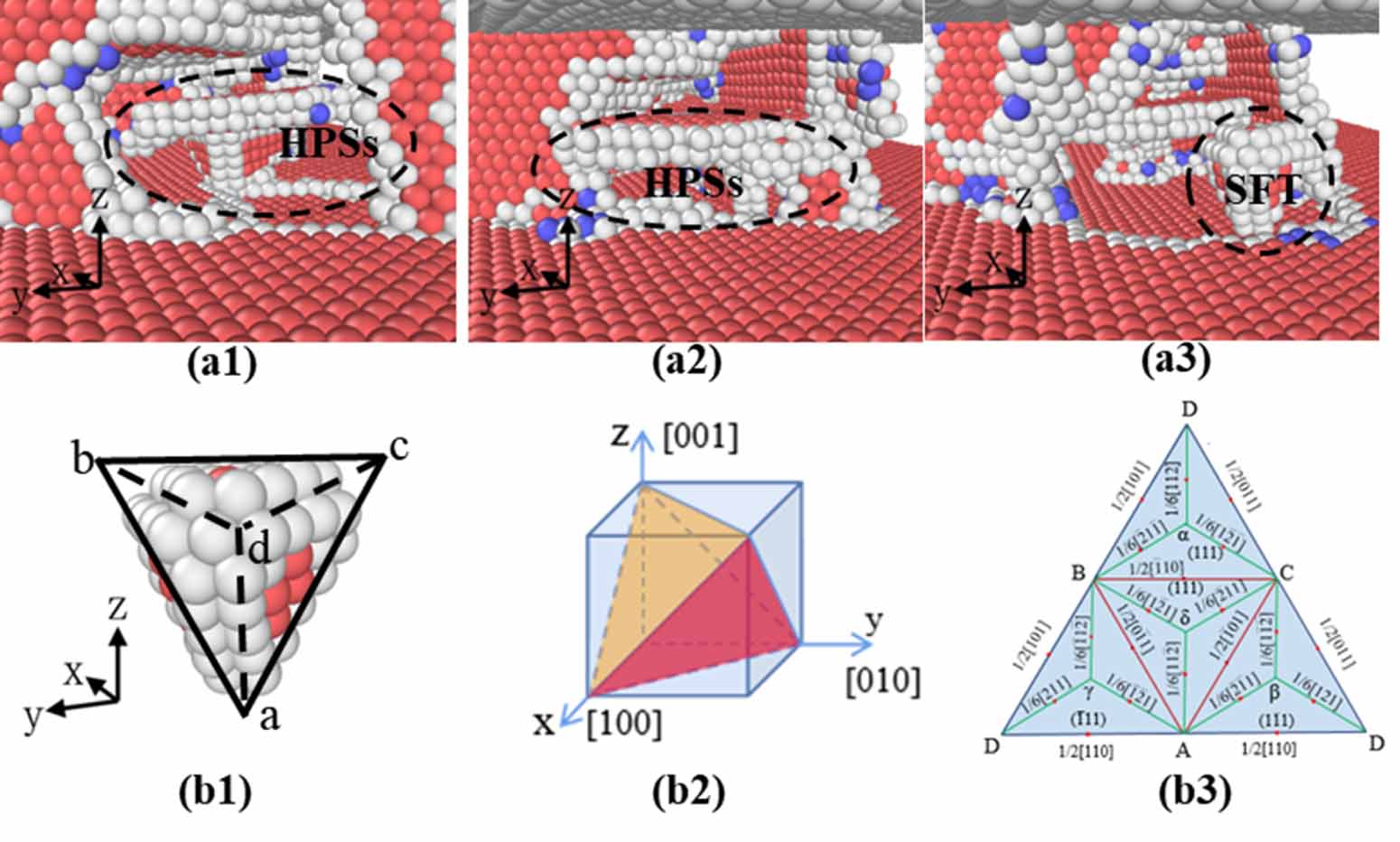 Atomic insight into nanoindentation response of nanotwinned FeCoCrNiCu ...