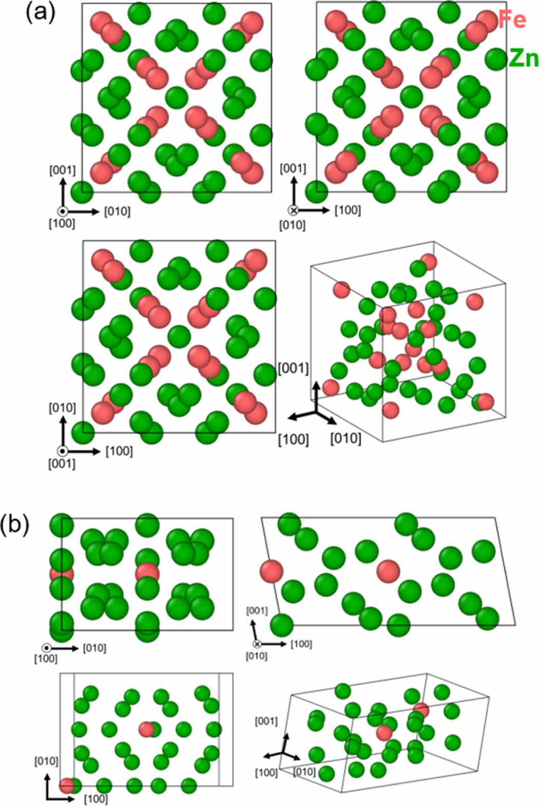 Atomistic study of intermetallics of Fe–Al–Zn system and their ...