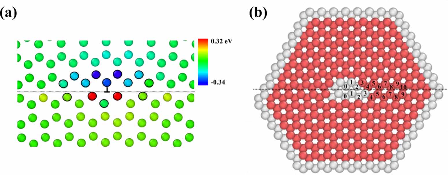 Strengthening of edge prism dislocations in Mg–Zn by cross-core ...