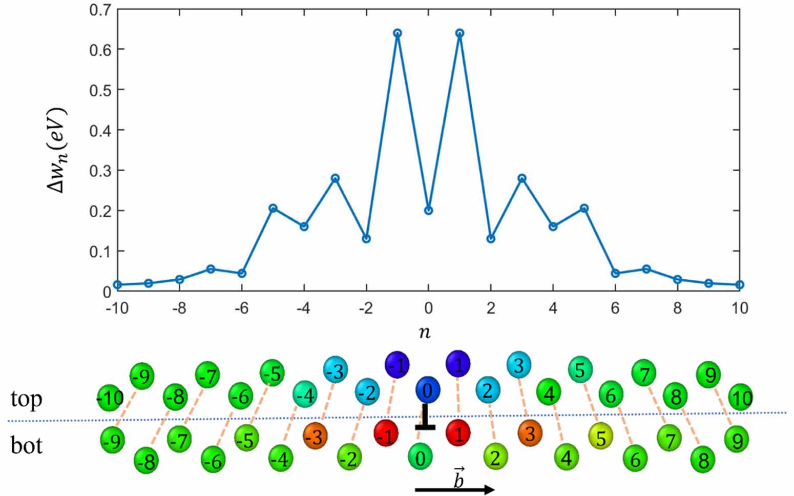 Strengthening of edge prism dislocations in Mg–Zn by cross-core ...