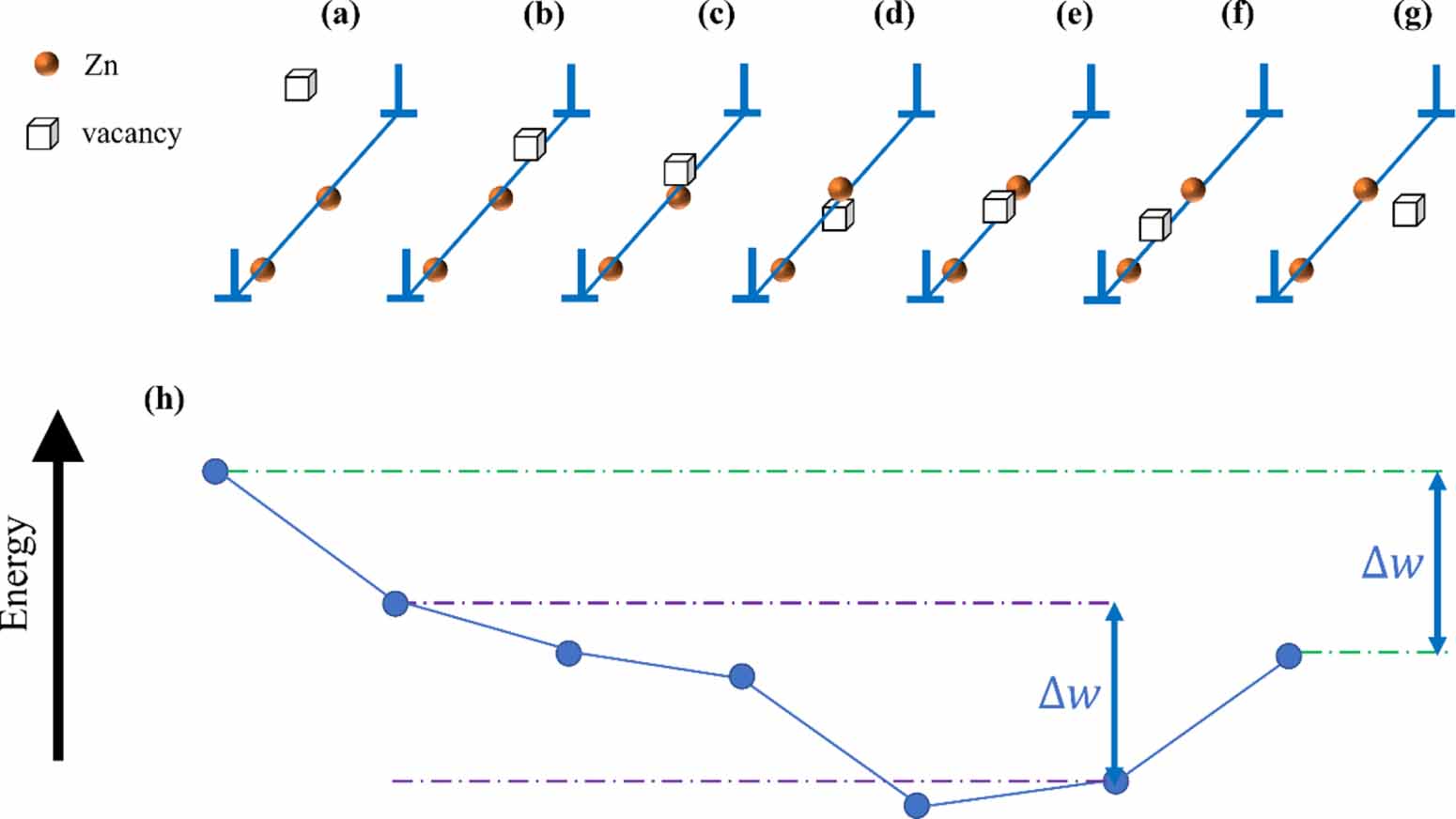 Strengthening of edge prism dislocations in Mg–Zn by cross-core ...
