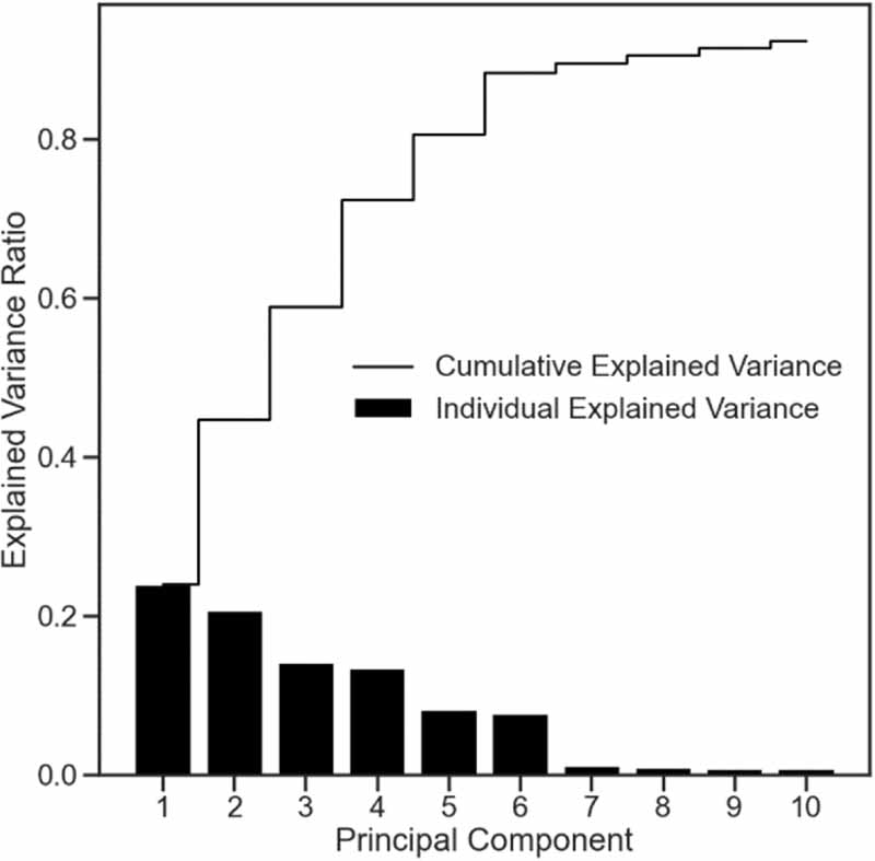 A machine learning framework for the prediction of grain boundary segregation in chemically ...