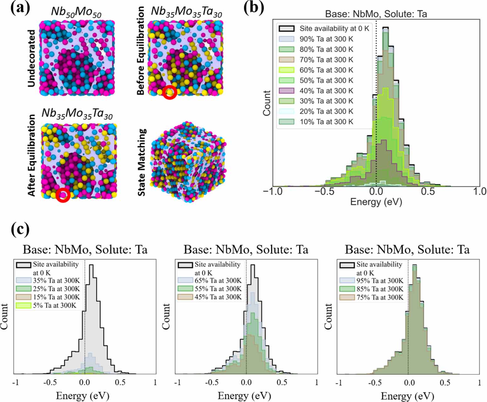 A machine learning framework for the prediction of grain boundary segregation in chemically ...