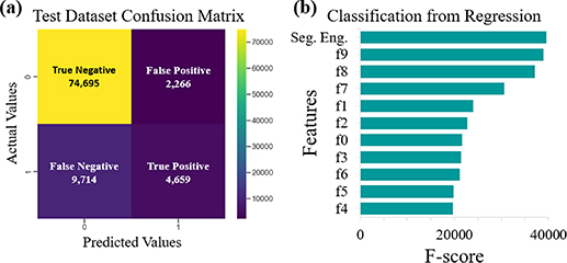 A machine learning framework for the prediction of grain boundary segregation in chemically ...