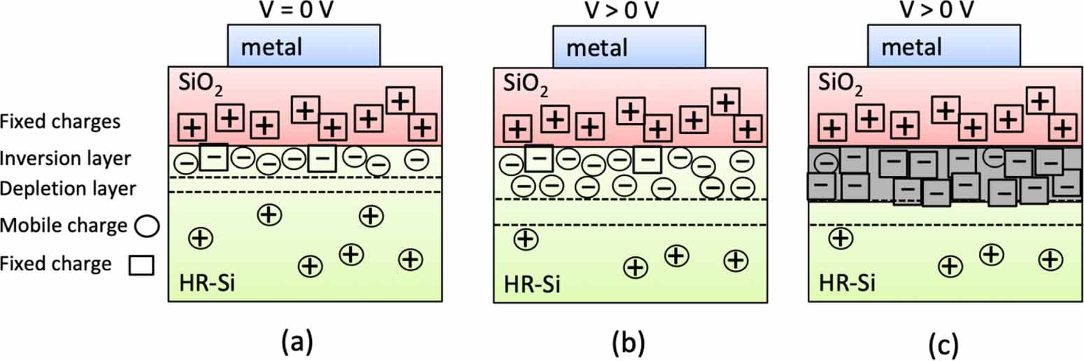 Polycrystalline silicon, a molecular dynamics study: I. Deposition and ...