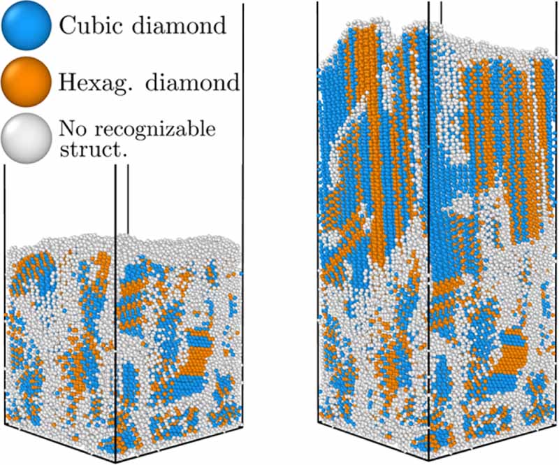Polycrystalline silicon, a molecular dynamics study: I. Deposition and ...