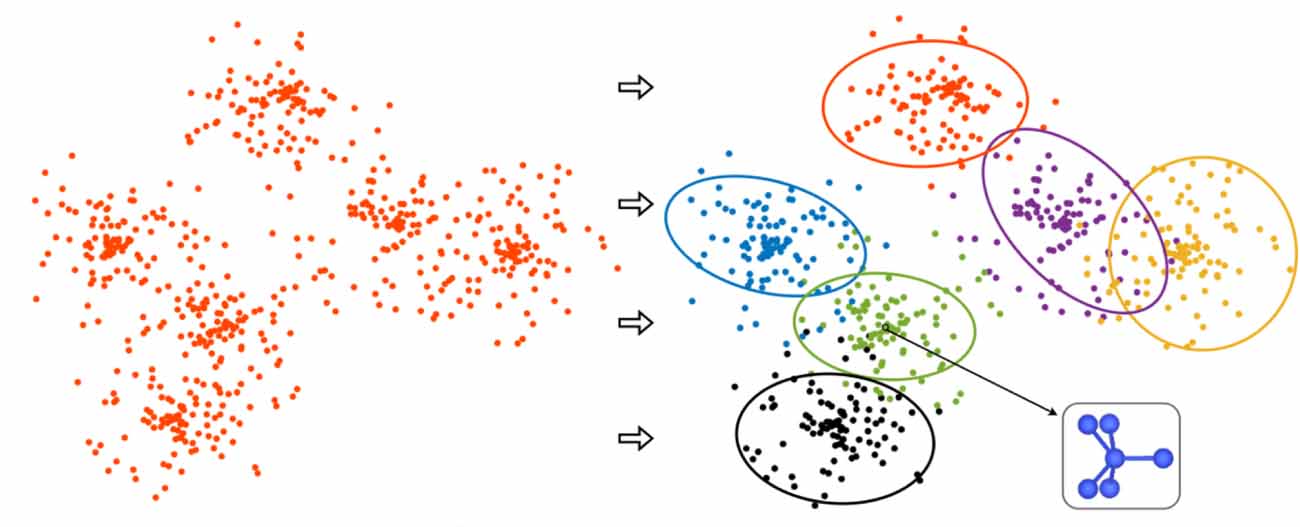 Polycrystalline silicon, a molecular dynamics study: II. Grains, grain ...