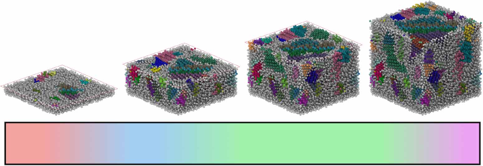 Polycrystalline silicon, a molecular dynamics study: II. Grains, grain ...