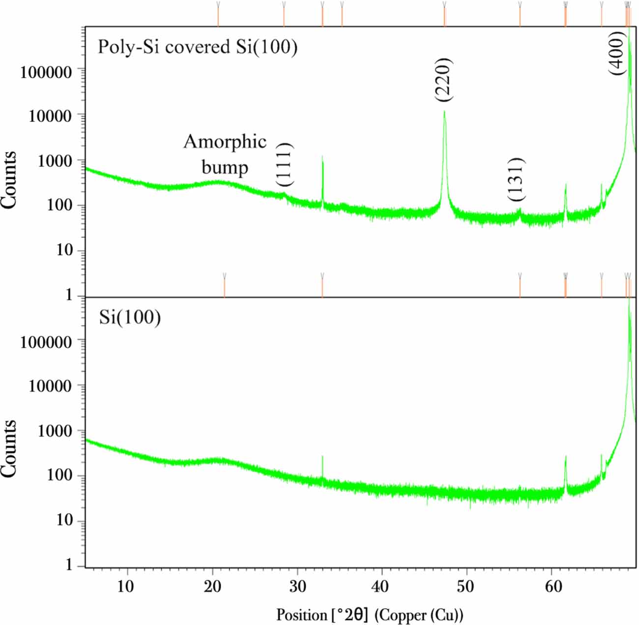 Polycrystalline silicon, a molecular dynamics study: II. Grains, grain ...
