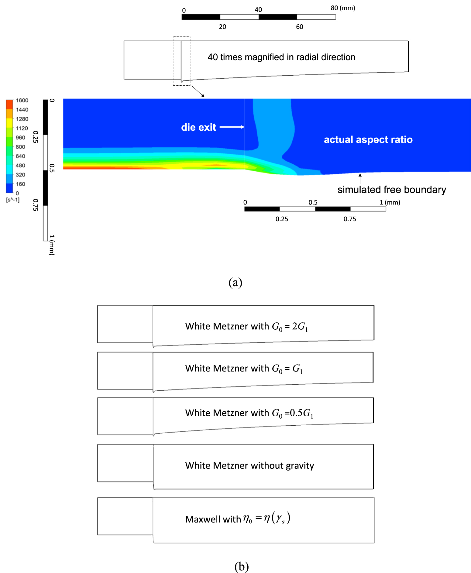 Inverse parameter estimation for the white–metzner equation using ...