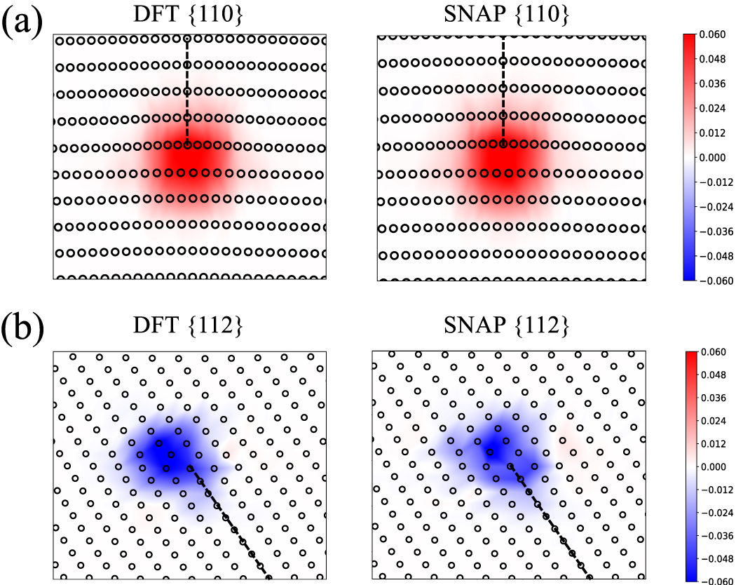 Strengthening by {110} and {112} edge dislocations in BCC high entropy ...