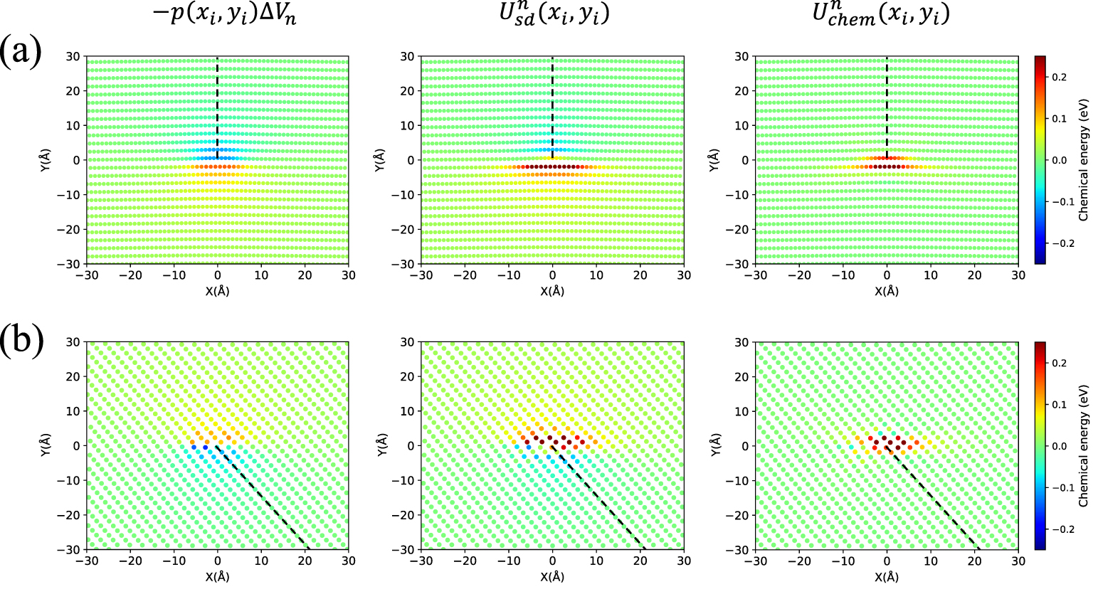 Strengthening by {110} and {112} edge dislocations in BCC high entropy ...