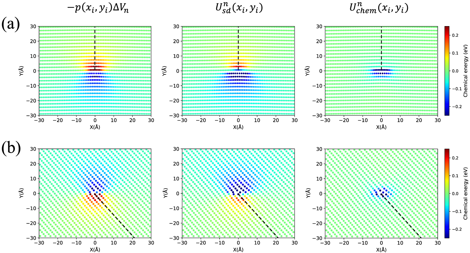Strengthening by {110} and {112} edge dislocations in BCC high entropy ...