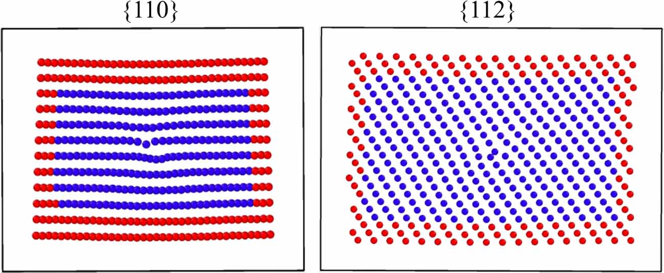 Strengthening by {110} and {112} edge dislocations in BCC high entropy ...