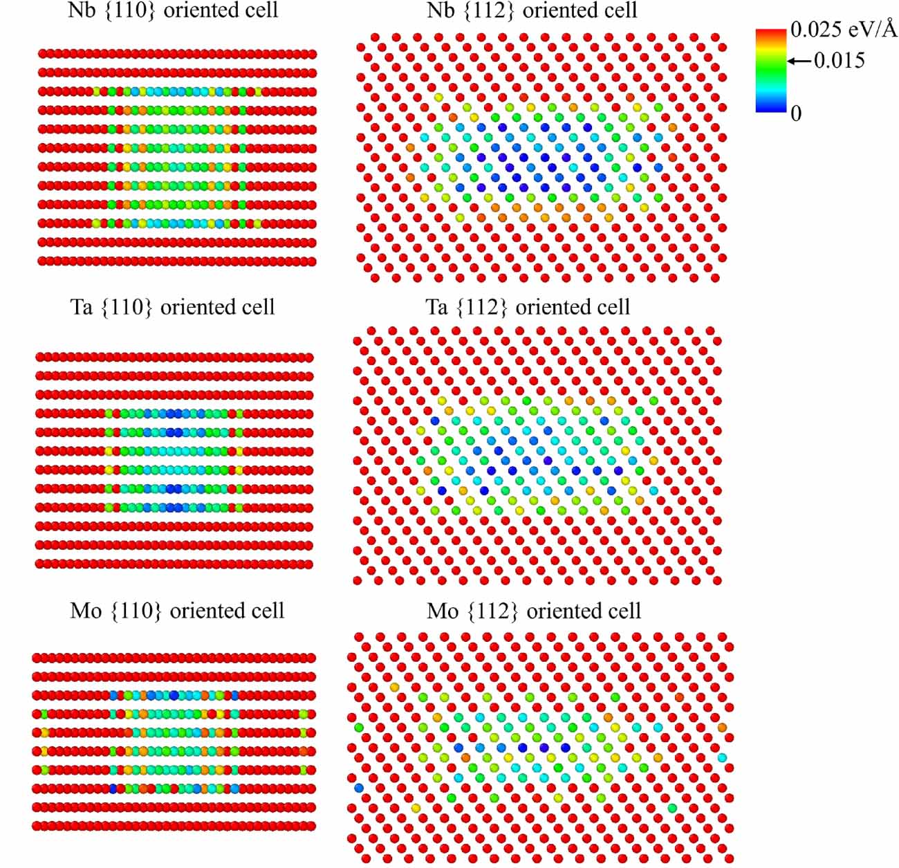 Strengthening by {110} and {112} edge dislocations in BCC high entropy ...
