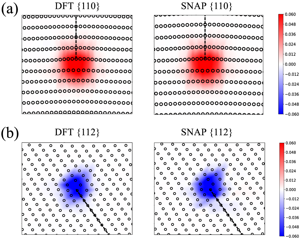 Strengthening by {110} and {112} edge dislocations in BCC high entropy ...