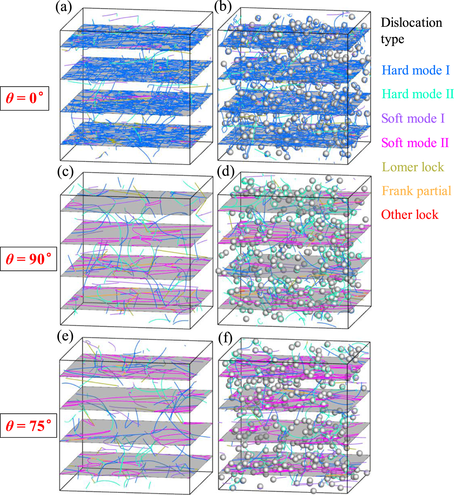 Strengthening effect of nanoprecipitates on twinned copper: a discrete ...