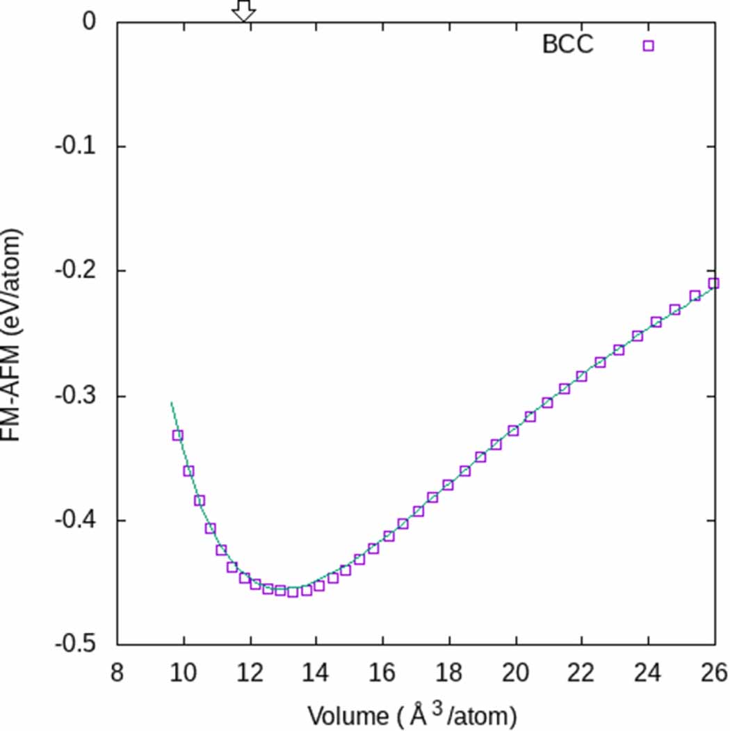 An explicitly magnetic modified embedded atom method formalism for ...
