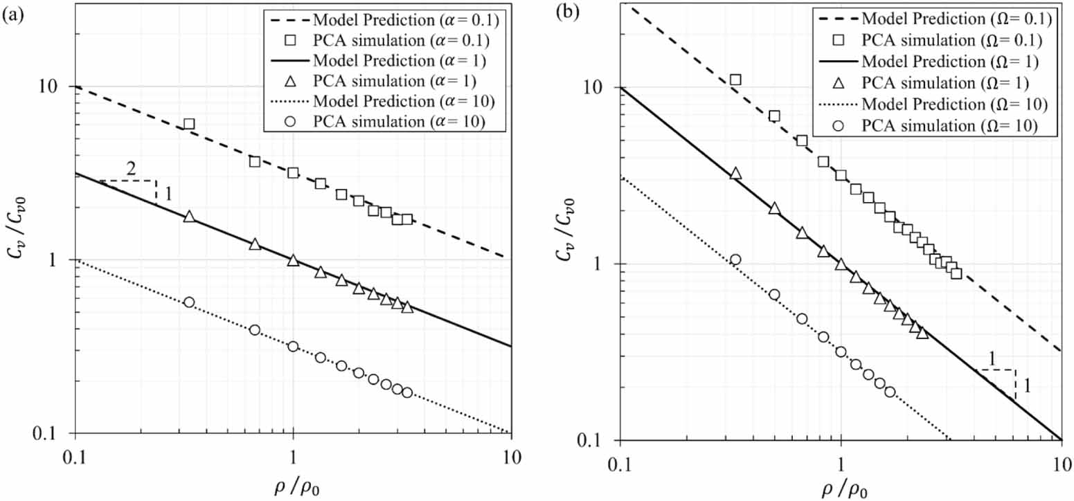 Probabilistic cellular automata simulation of microstructure evolution: the role of model ...