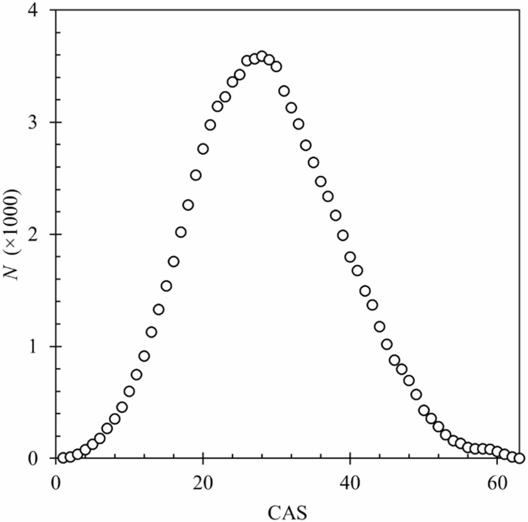 Probabilistic cellular automata simulation of microstructure evolution: the role of model ...