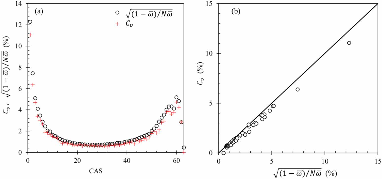 Probabilistic cellular automata simulation of microstructure evolution: the role of model ...