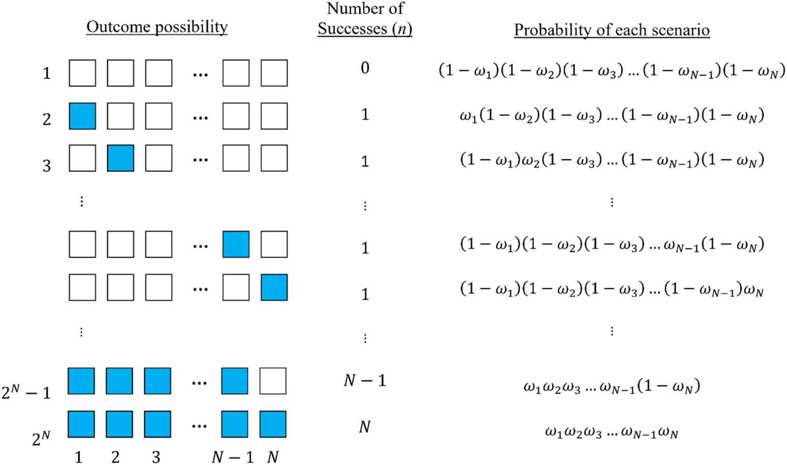 Probabilistic cellular automata simulation of microstructure evolution: the role of model ...