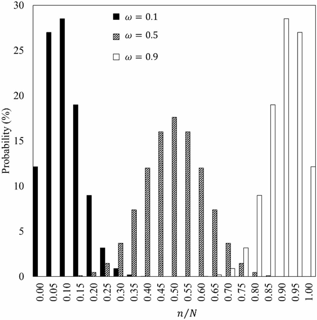 Probabilistic cellular automata simulation of microstructure evolution: the role of model ...