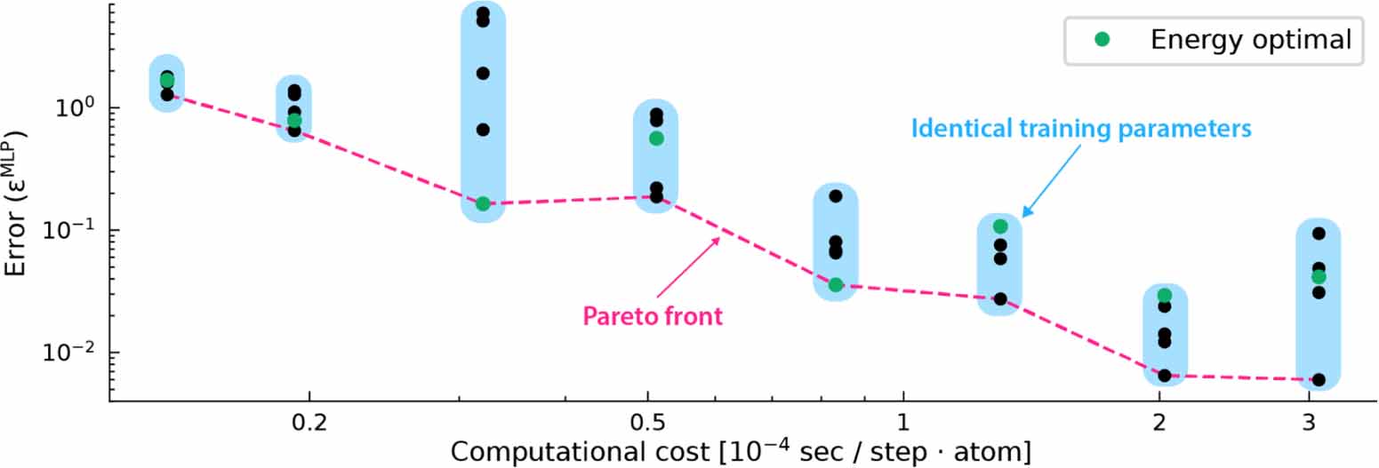 Roadmap for the development of machine learning-based interatomic ...