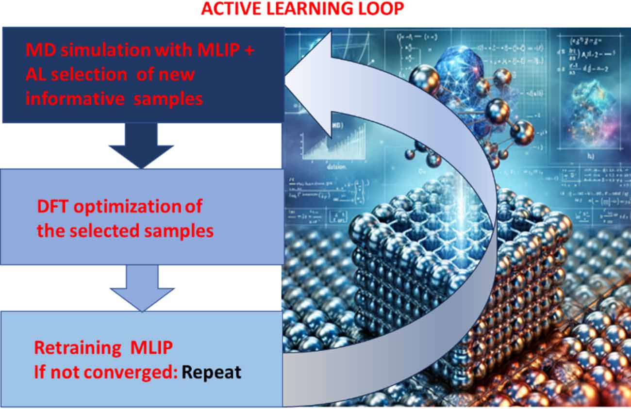 Roadmap for the development of machine learning-based interatomic ...