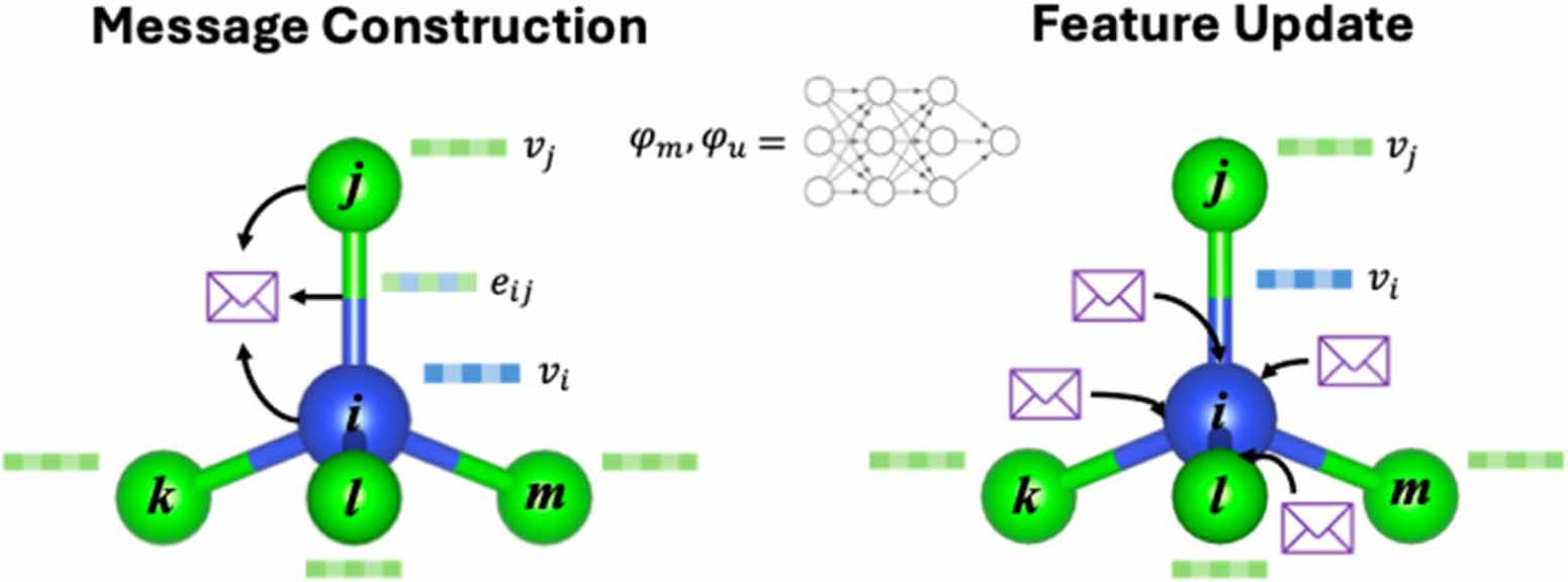 Roadmap for the development of machine learning-based interatomic ...