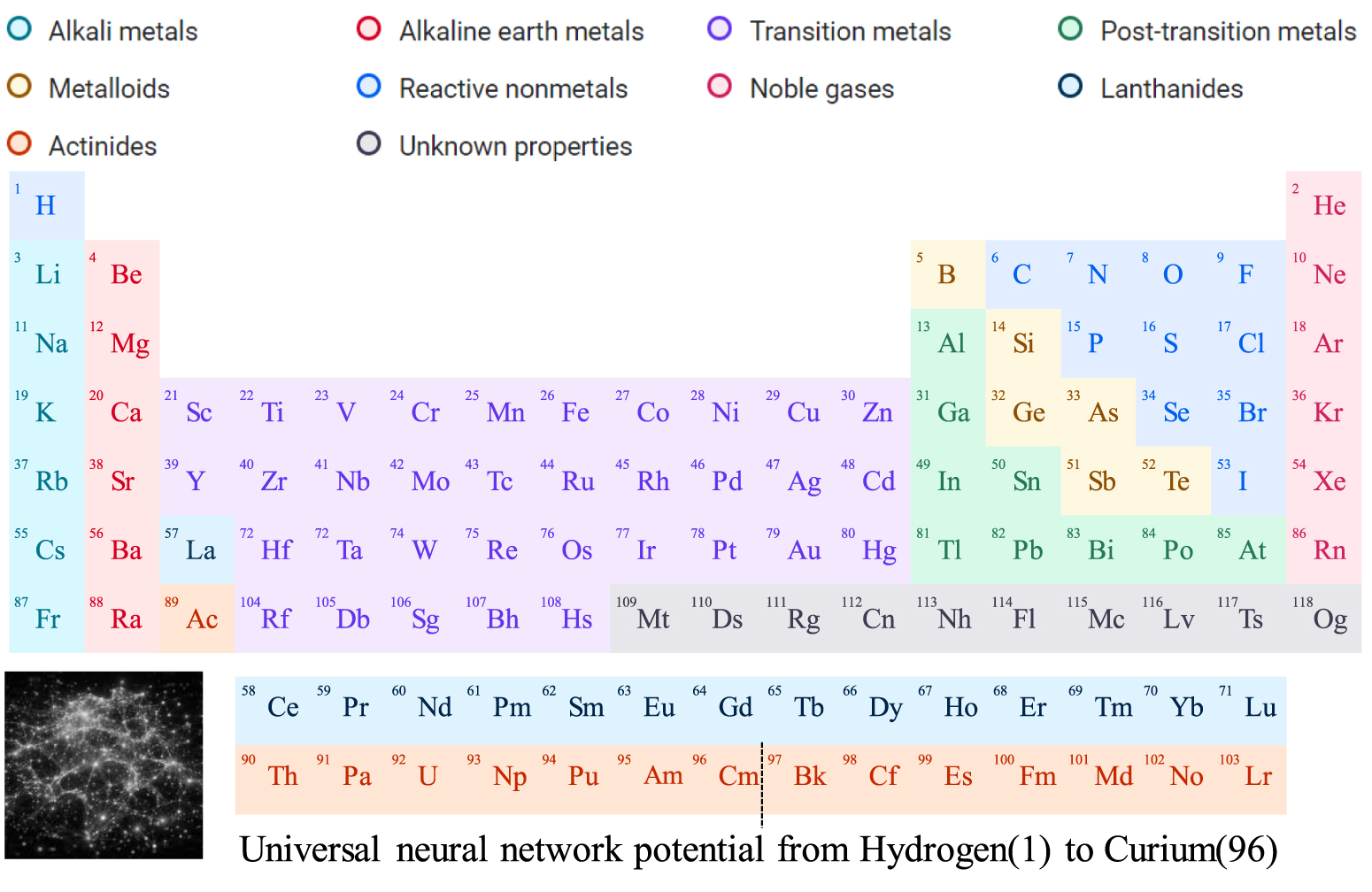 Roadmap for the development of machine learning-based interatomic ...