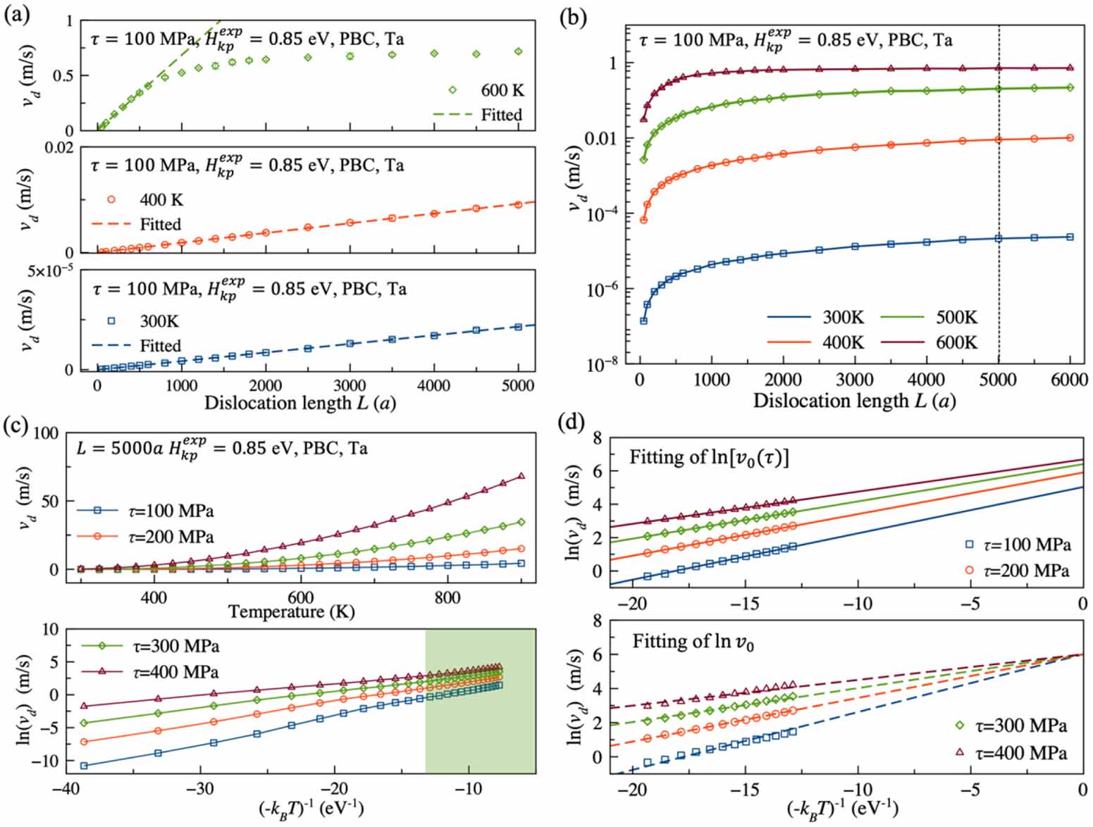 The effects of surface kink nucleation on the dislocation mobility for ...