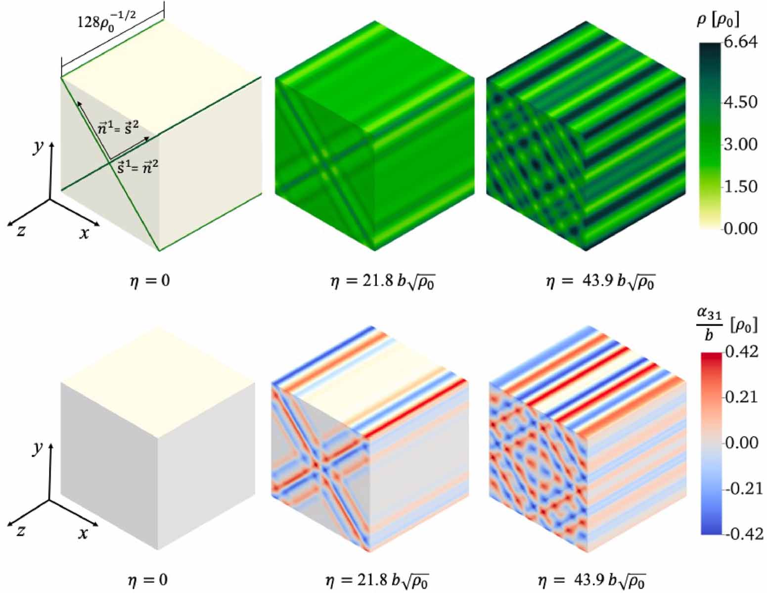 Continuum dislocation dynamics as a phase field theory with conserved order parameters ...