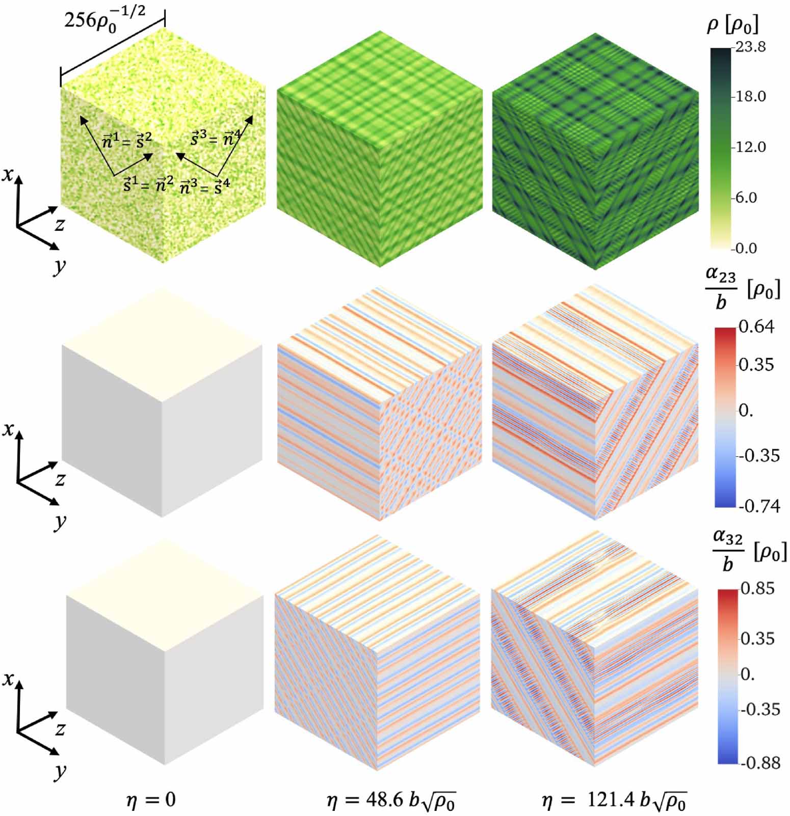 Continuum dislocation dynamics as a phase field theory with conserved order parameters ...