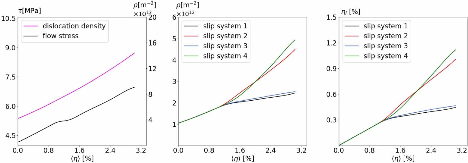 Continuum dislocation dynamics as a phase field theory with conserved order parameters ...