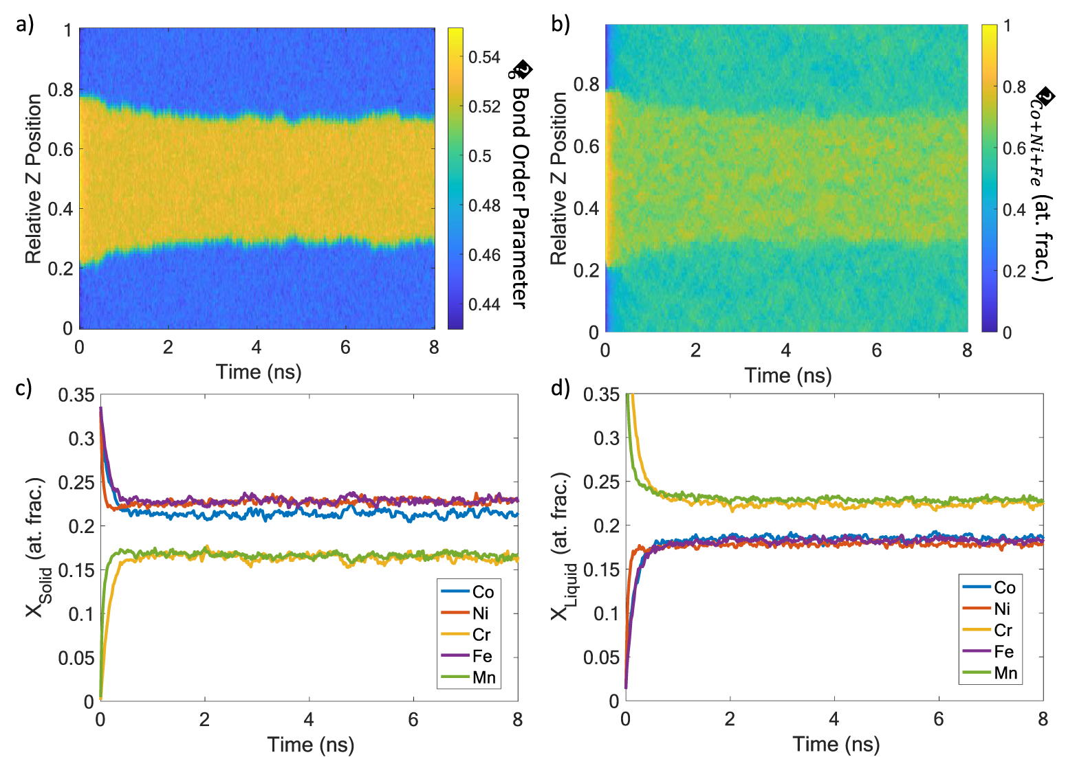 Overcoming time and complexity limitations in molecular dynamics ...