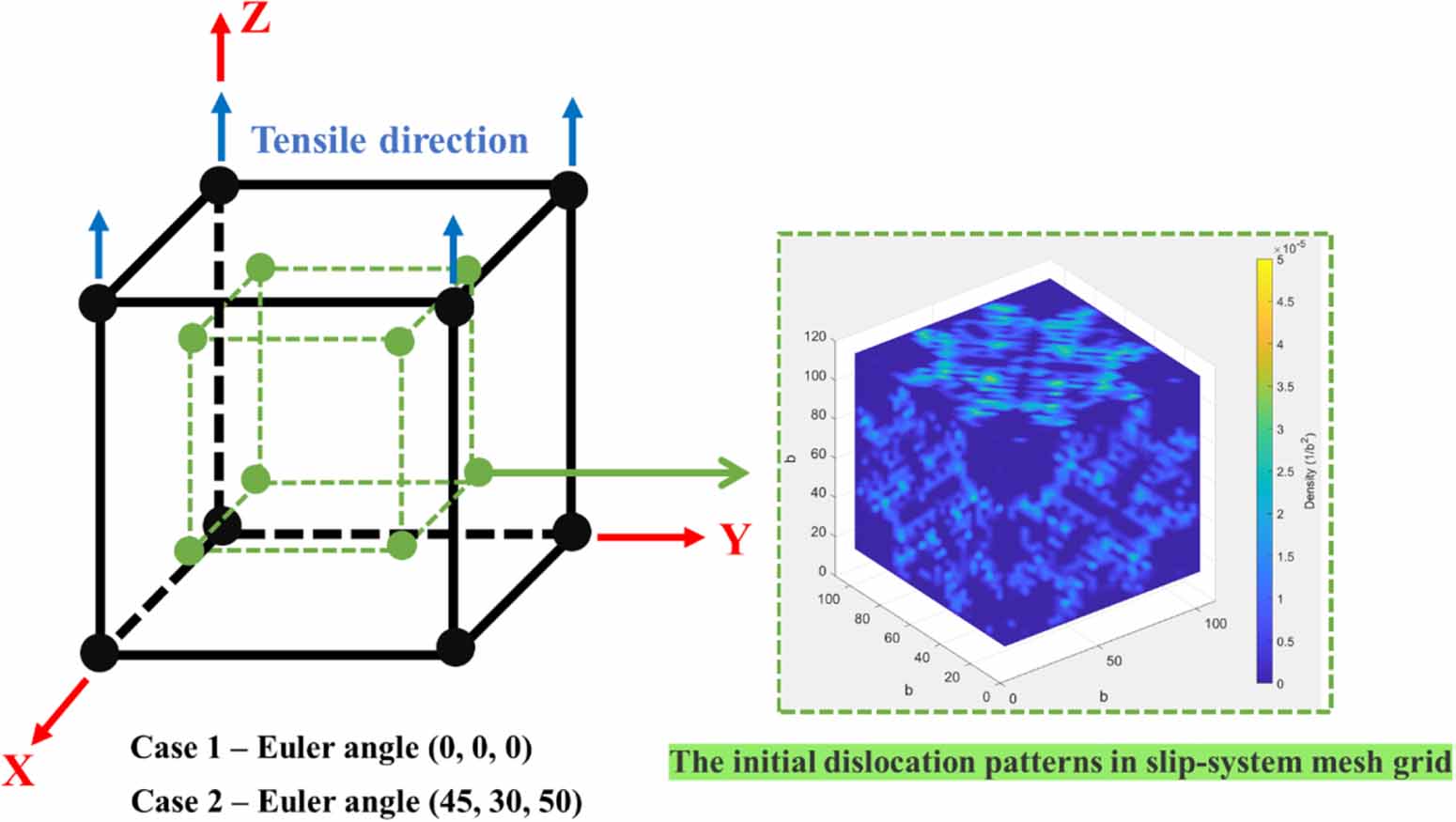 A multi-scale crystal-plasticity finite-element framework coupled with efficient and minimalist ...