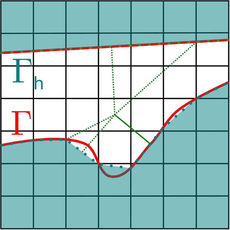 Review of level-set reinitialization methods in computational mechanics and materials science ...