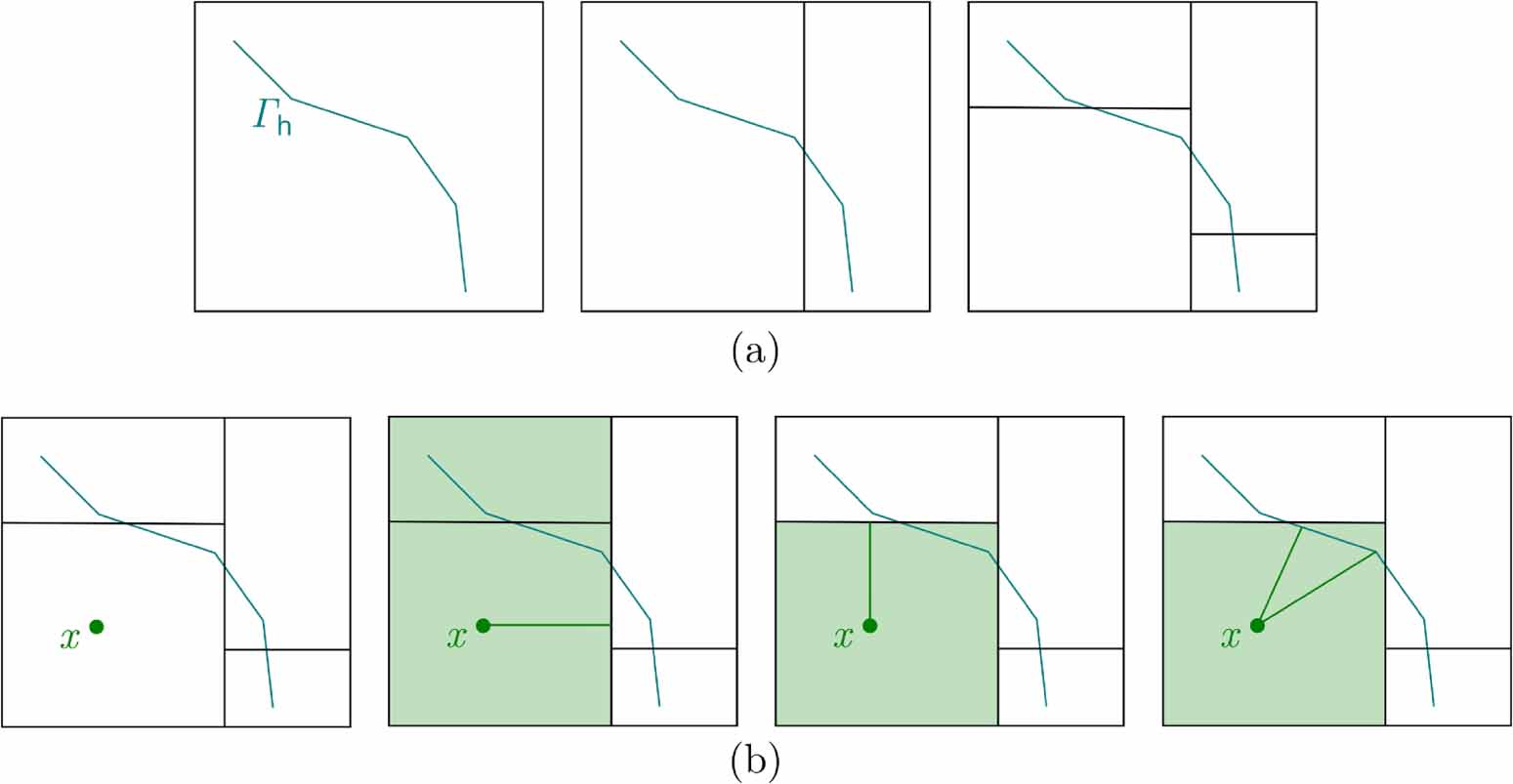 Review of level-set reinitialization methods in computational mechanics and materials science ...