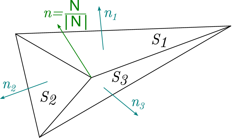 Review of level-set reinitialization methods in computational mechanics and materials science ...