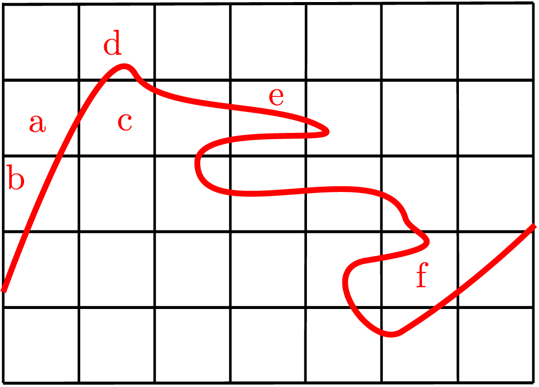 Review of level-set reinitialization methods in computational mechanics and materials science ...