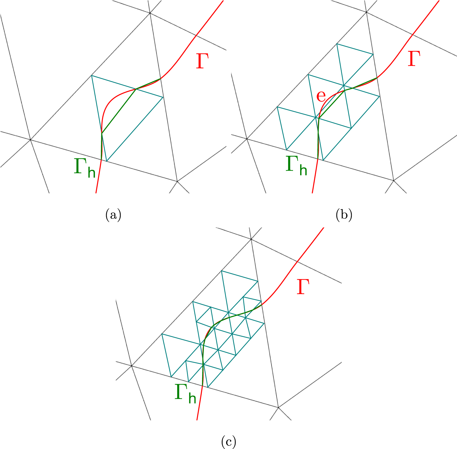 Review of level-set reinitialization methods in computational mechanics and materials science ...