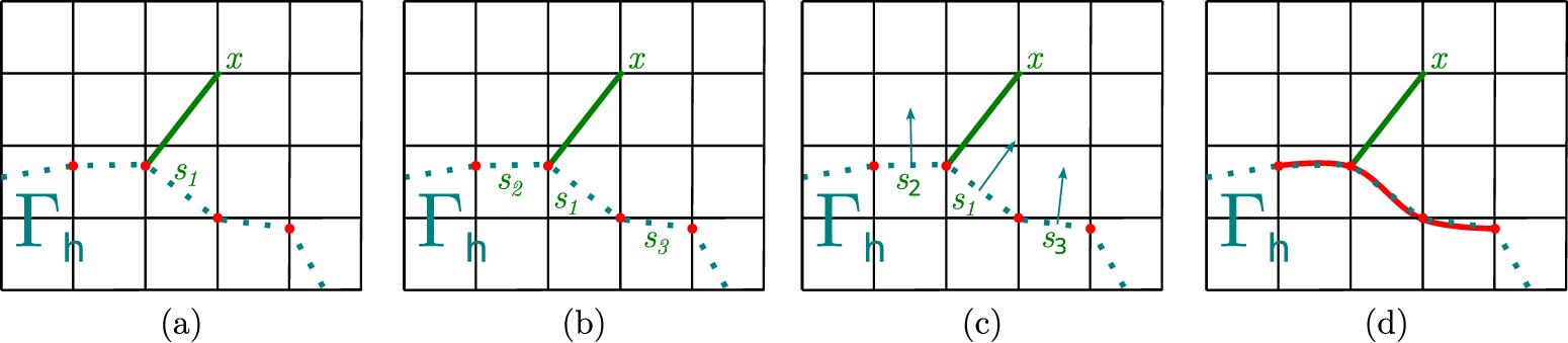 Review of level-set reinitialization methods in computational mechanics and materials science ...